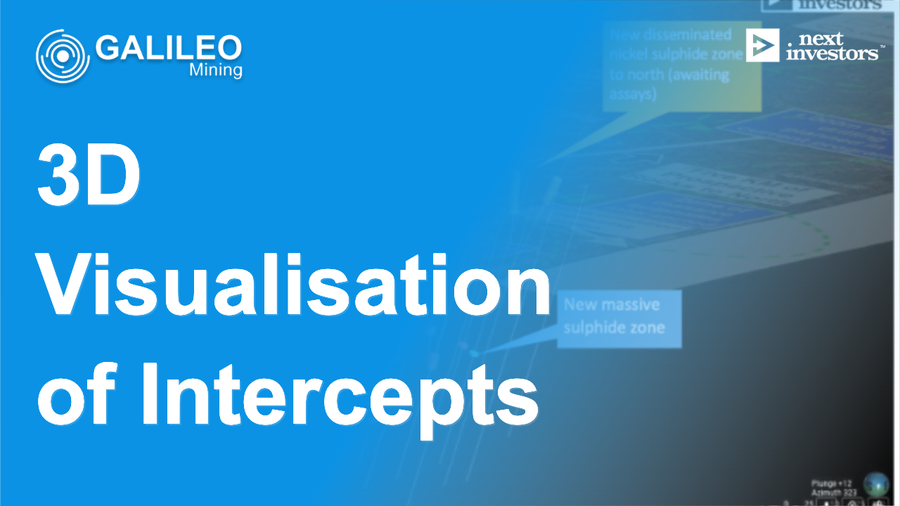 Understanding it all… in 3D