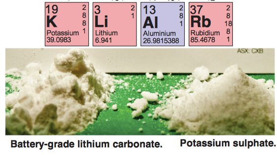 Tesla Reveal the Powerwall as EMH Reveal Low Cost Lithium Production Plans