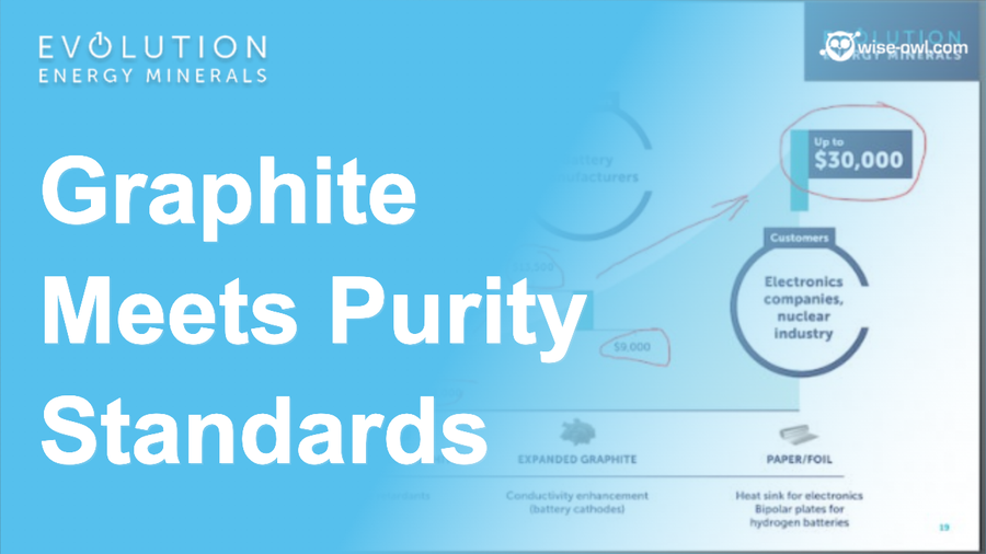 EV1’s Graphite Meets Purity Standards - Good for Batteries and Nuclear ...