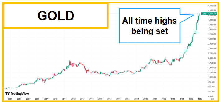 LSR sets 250k to 300k ounce exploration target for WA gold project
